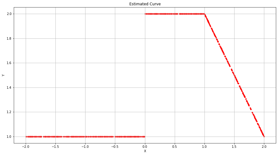 Islr Chapter 7 Moving Beyond Linearity Part 5 Exercises Conceptual Amit Rajan Blog